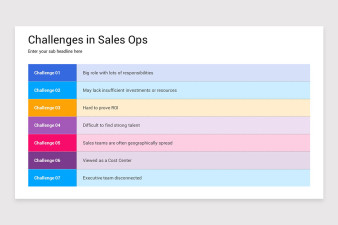 Sales Operations PowerPoint Template | Nulivo Market