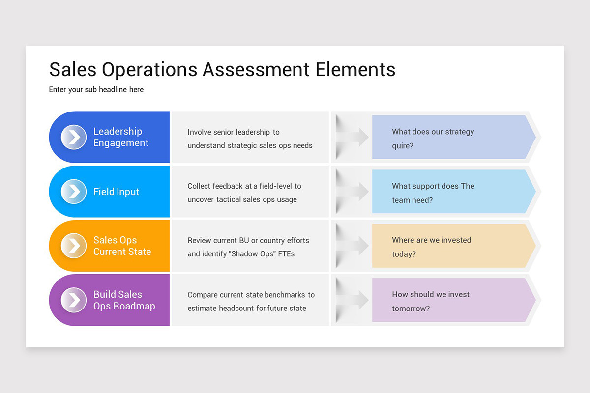 Sales Operations Google Slides Template | Nulivo Market