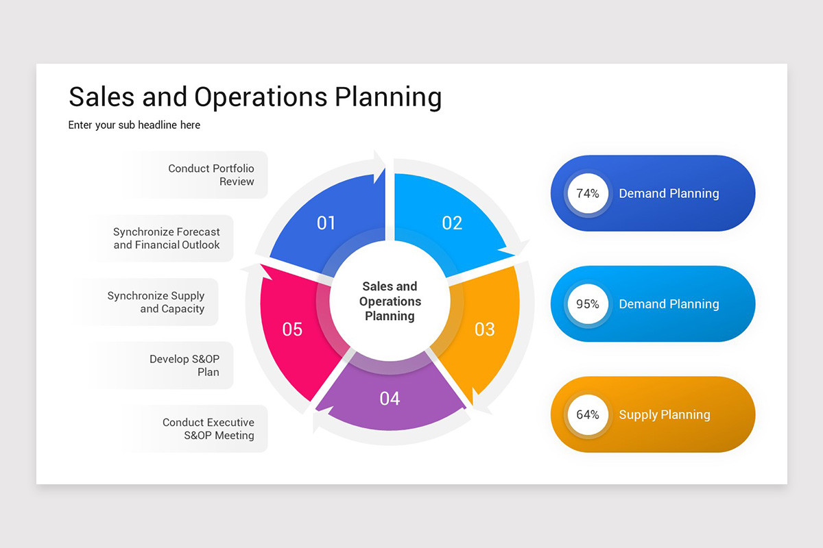 Sales Operations Google Slides Template | Nulivo Market