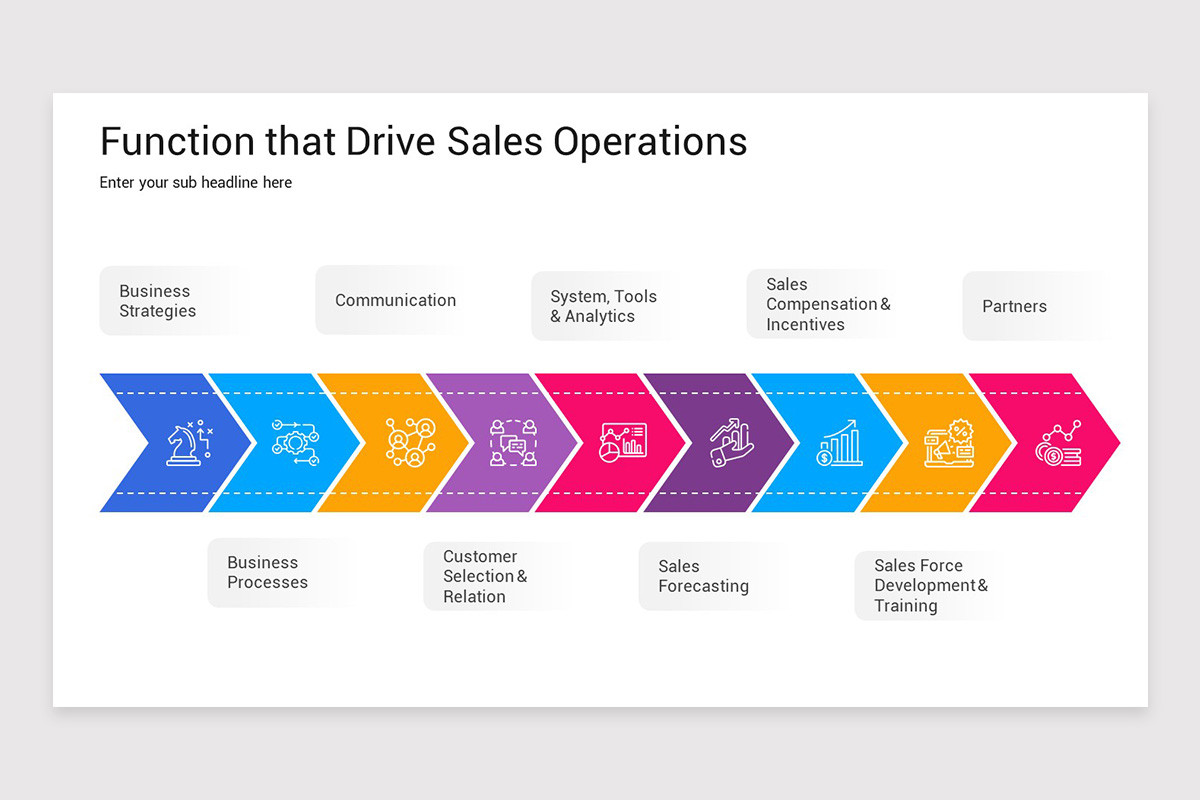 Sales Operations Keynote Template | Nulivo Market