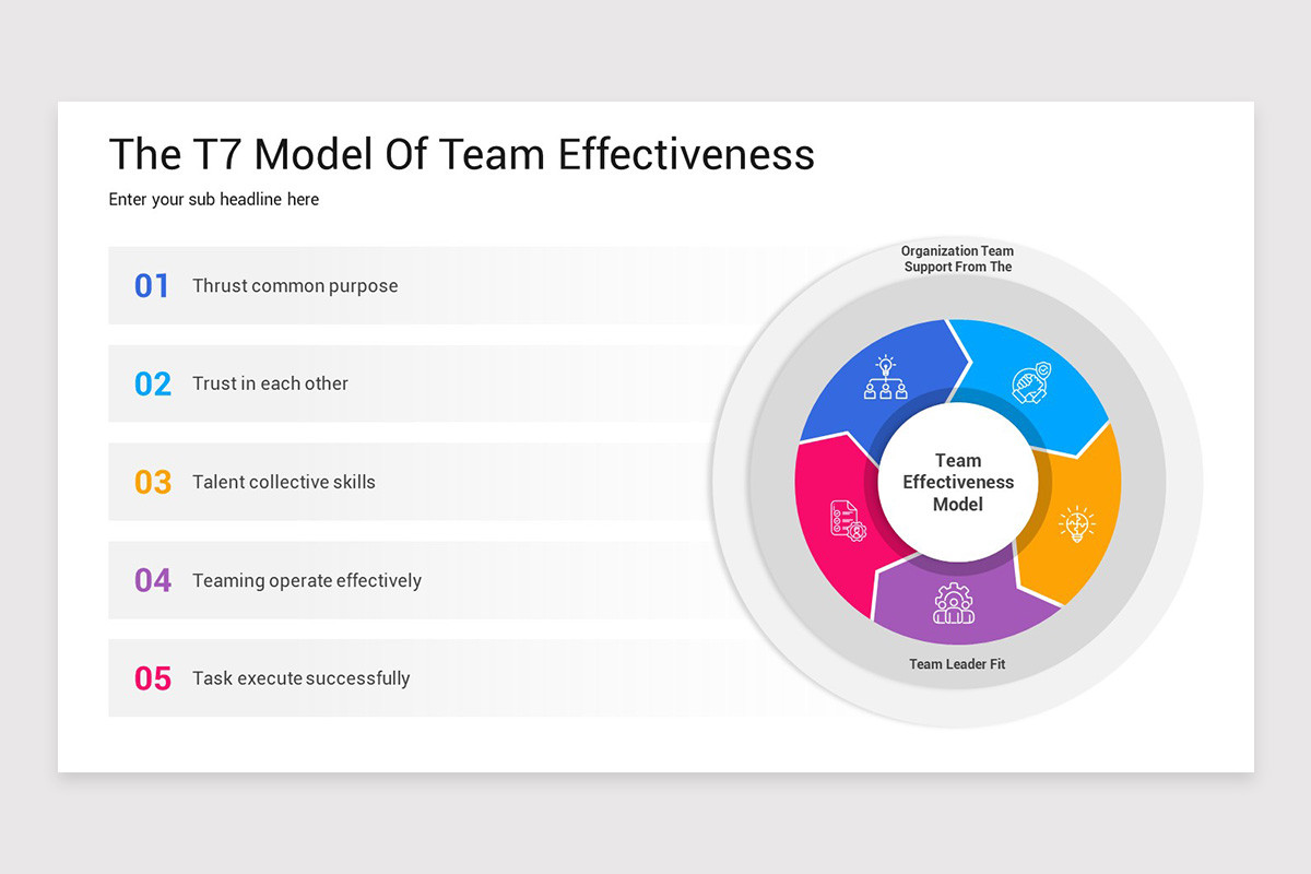 Team Effectiveness Model PowerPoint Template | Nulivo Market