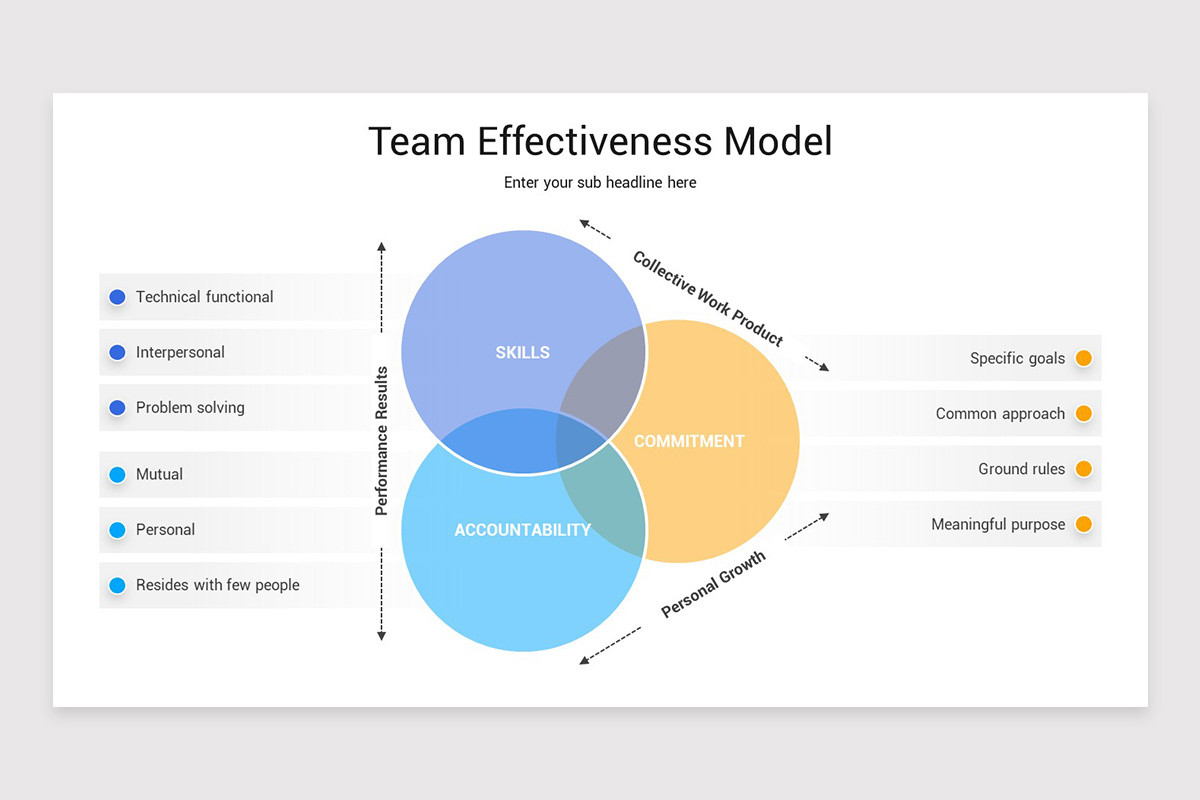 Team Effectiveness Model PowerPoint Template | Nulivo Market