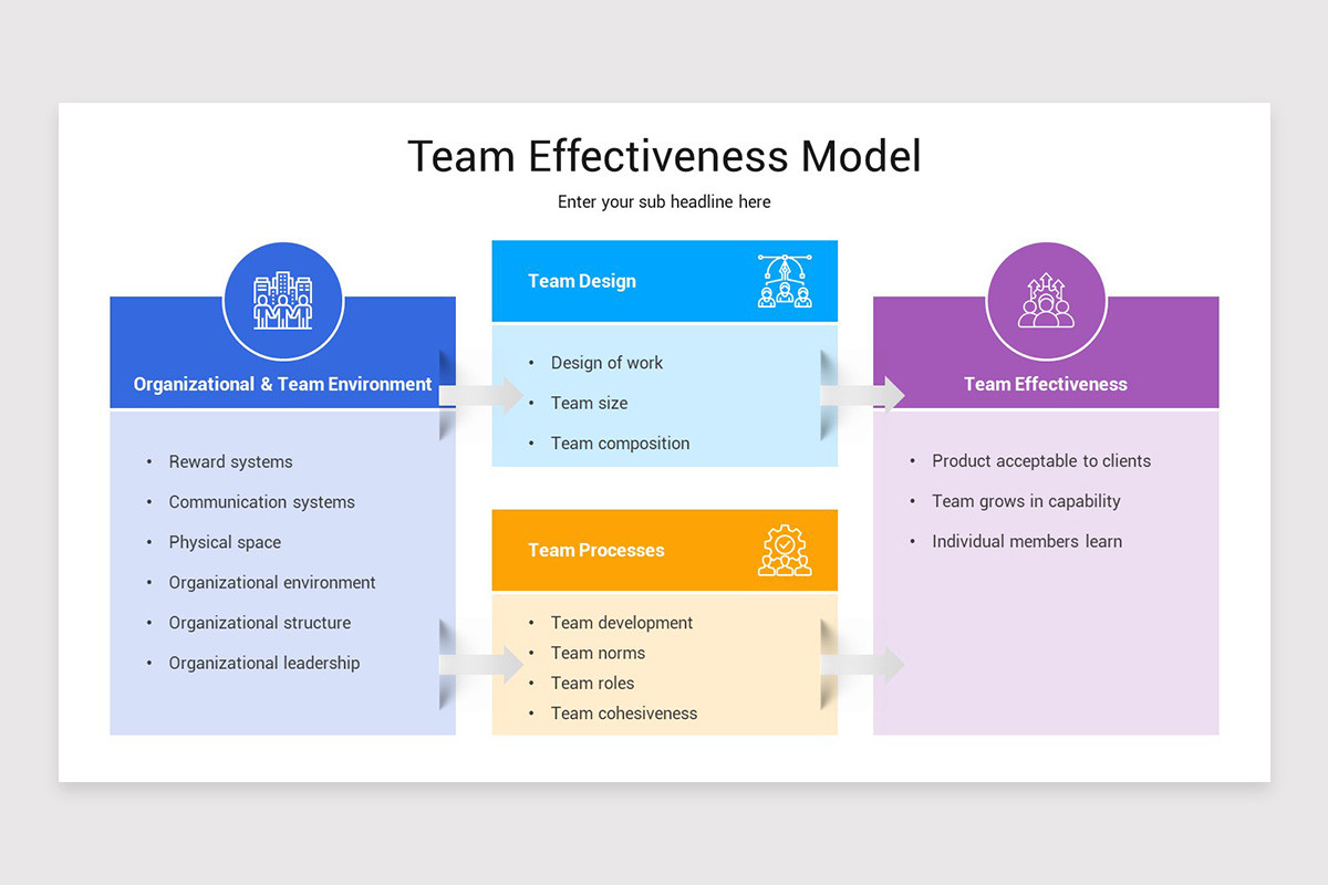 Team Effectiveness Model PowerPoint Template | Nulivo Market