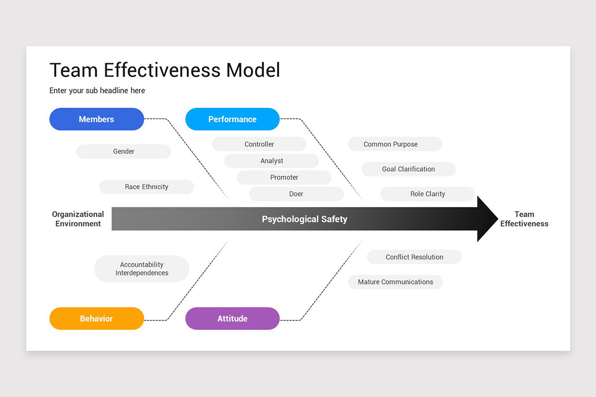 Team Effectiveness Model PowerPoint Template | Nulivo Market