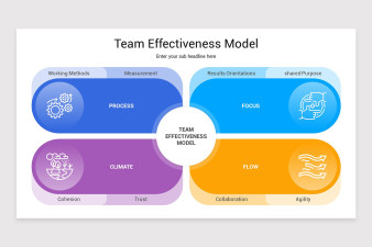 Team Effectiveness Model PowerPoint Template | Nulivo Market