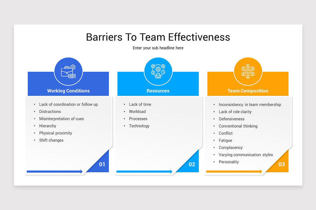 Team Effectiveness Model Google Slides Template | Nulivo Market