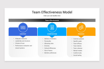 Team Effectiveness Model Google Slides Template | Nulivo Market