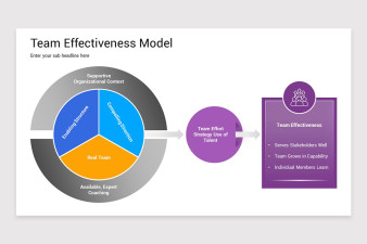 Team Effectiveness Model Google Slides Template | Nulivo Market
