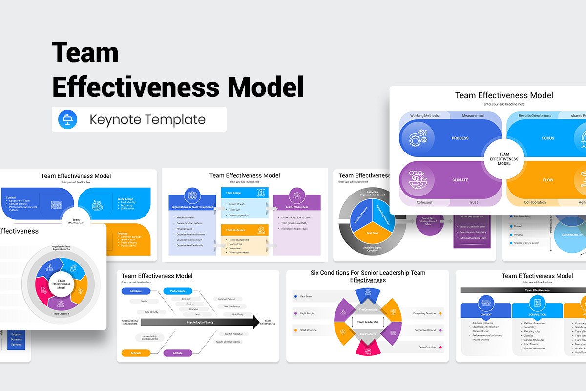 Team Effectiveness Model Keynote Template | Nulivo Market