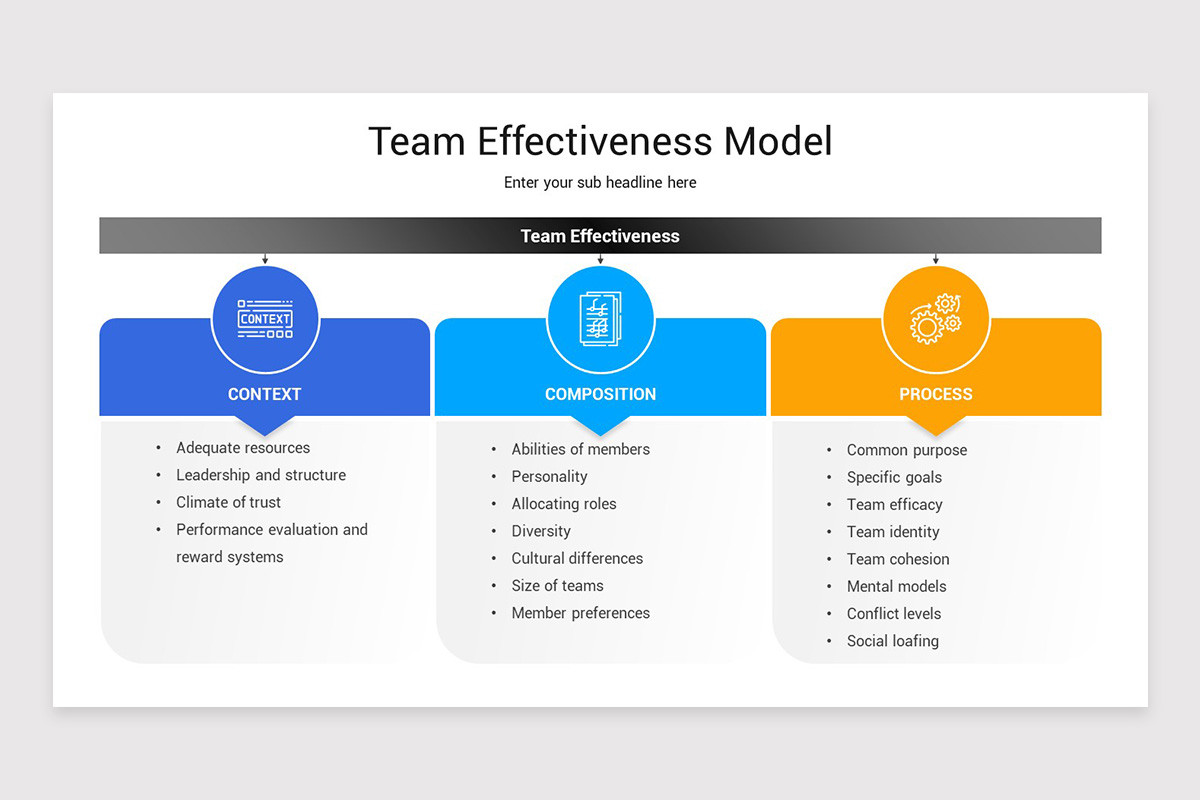 Team Effectiveness Model Keynote Template | Nulivo Market