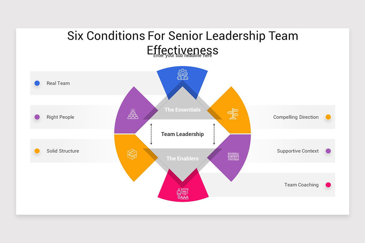 Team Effectiveness Model Keynote Template | Nulivo Market