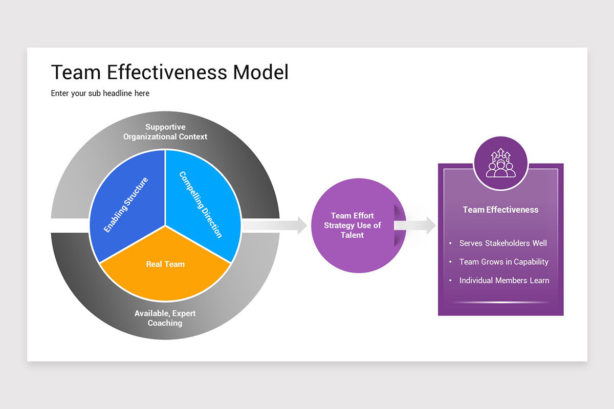 Team Effectiveness Model Keynote Template | Nulivo Market