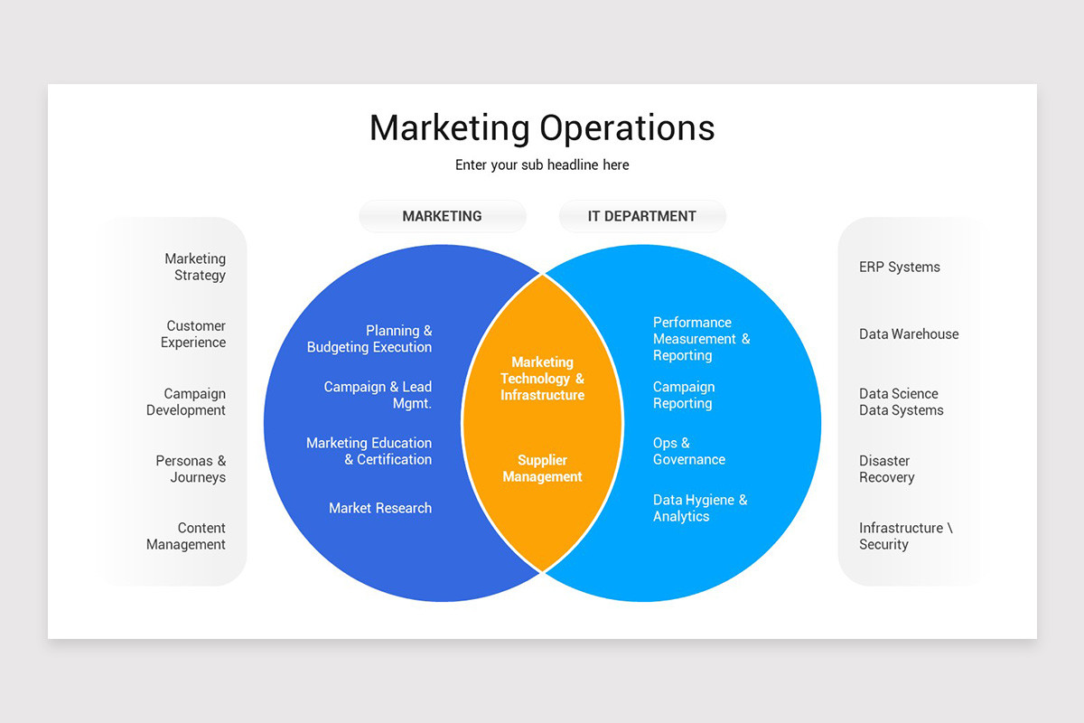 Marketing Operations PowerPoint Template | Nulivo Market