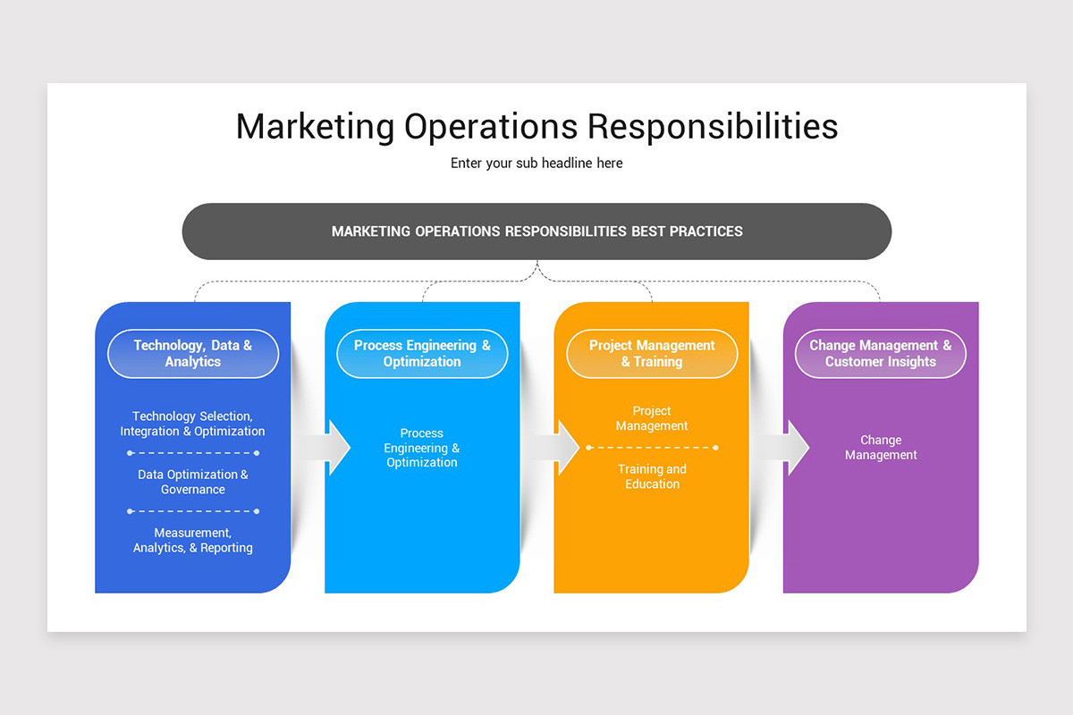 Marketing Operations PowerPoint Template | Nulivo Market