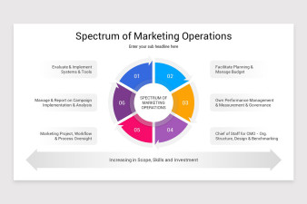 Marketing Operations Google Slides Template | Nulivo Market