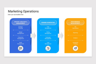Marketing Operations Google Slides Template | Nulivo Market