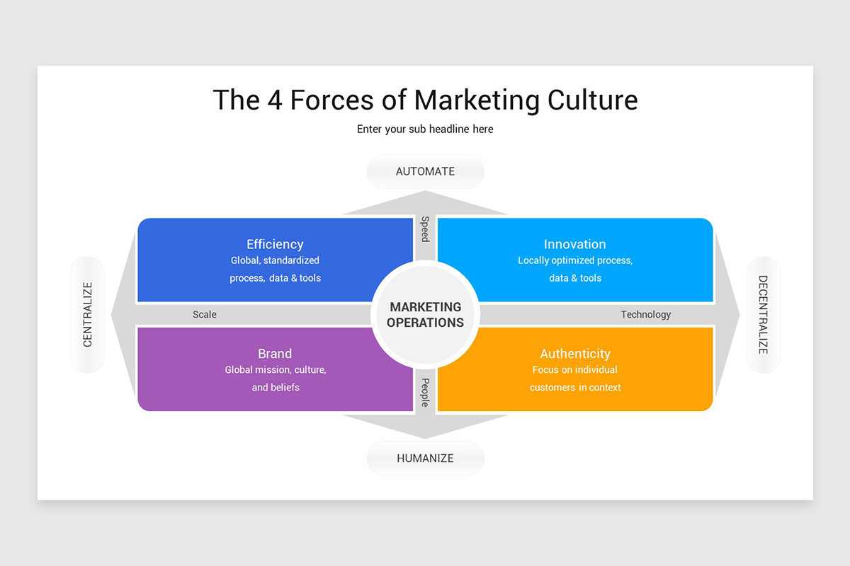 Marketing Operations Keynote Template | Nulivo Market