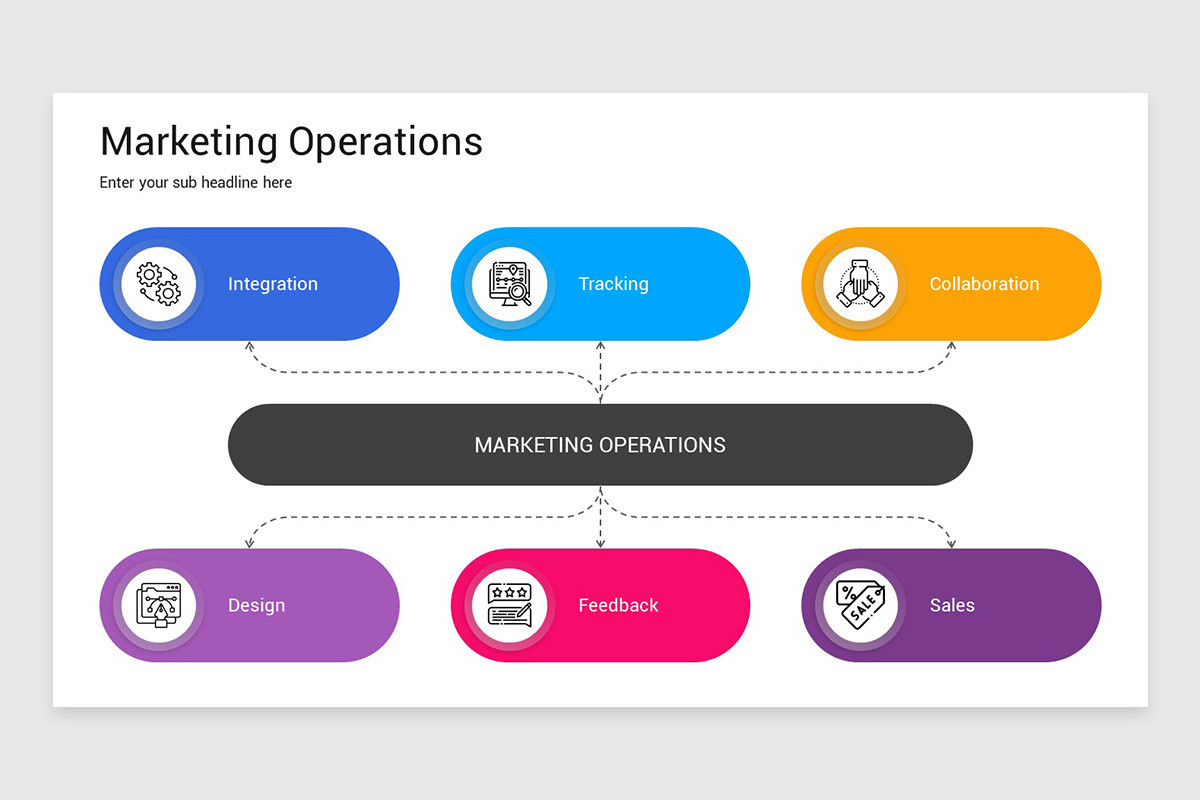 Marketing Operations Keynote Template | Nulivo Market
