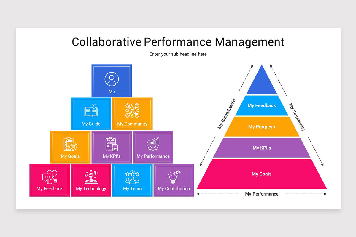 Team Performance Management Google Slides Template | Nulivo Market