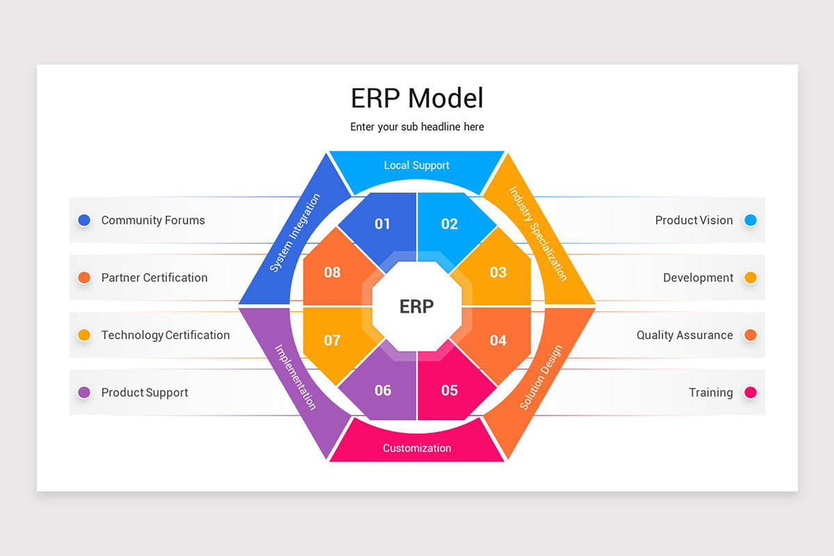 Enterprise Resource Planning PowerPoint Template | Nulivo Market