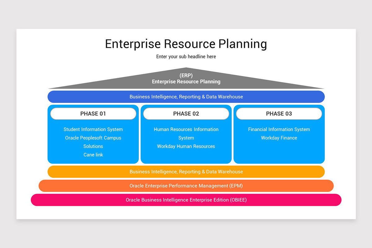 Enterprise Resource Planning Keynote Template | Nulivo Market