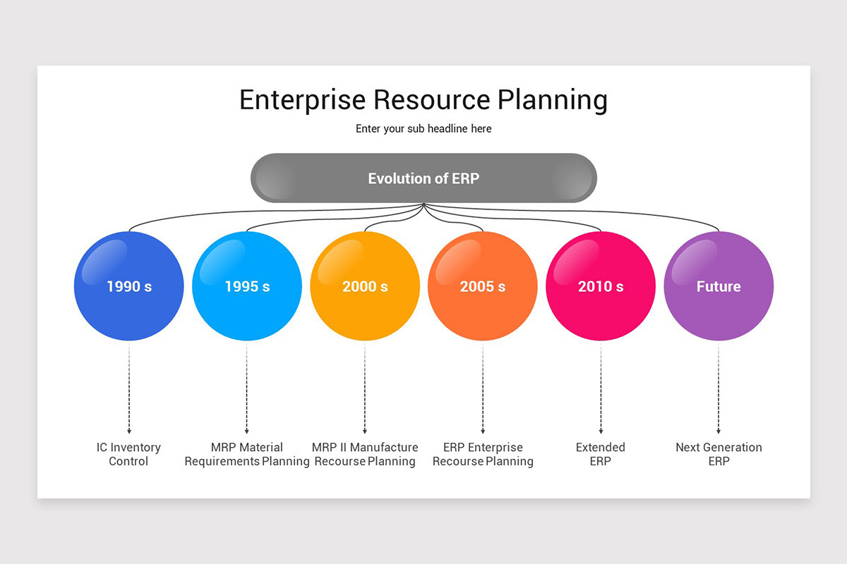 Enterprise Resource Planning Keynote Template | Nulivo Market