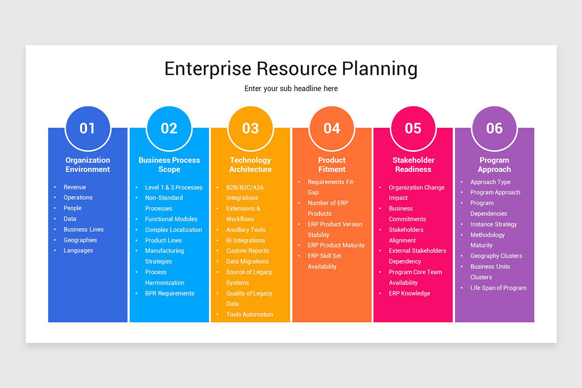 Enterprise Resource Planning Keynote Template | Nulivo Market