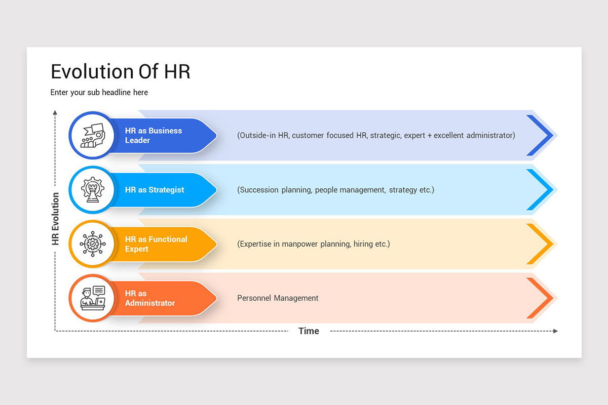 Evolution Of HR PowerPoint Template | Nulivo Market