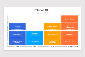 Evolution Of HR PowerPoint Template | Nulivo Market