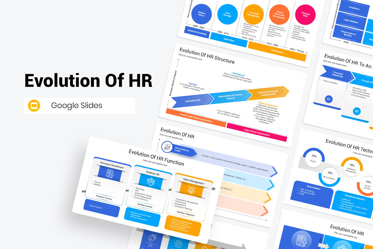 Evolution Of HR Google Slides Template | Nulivo Market