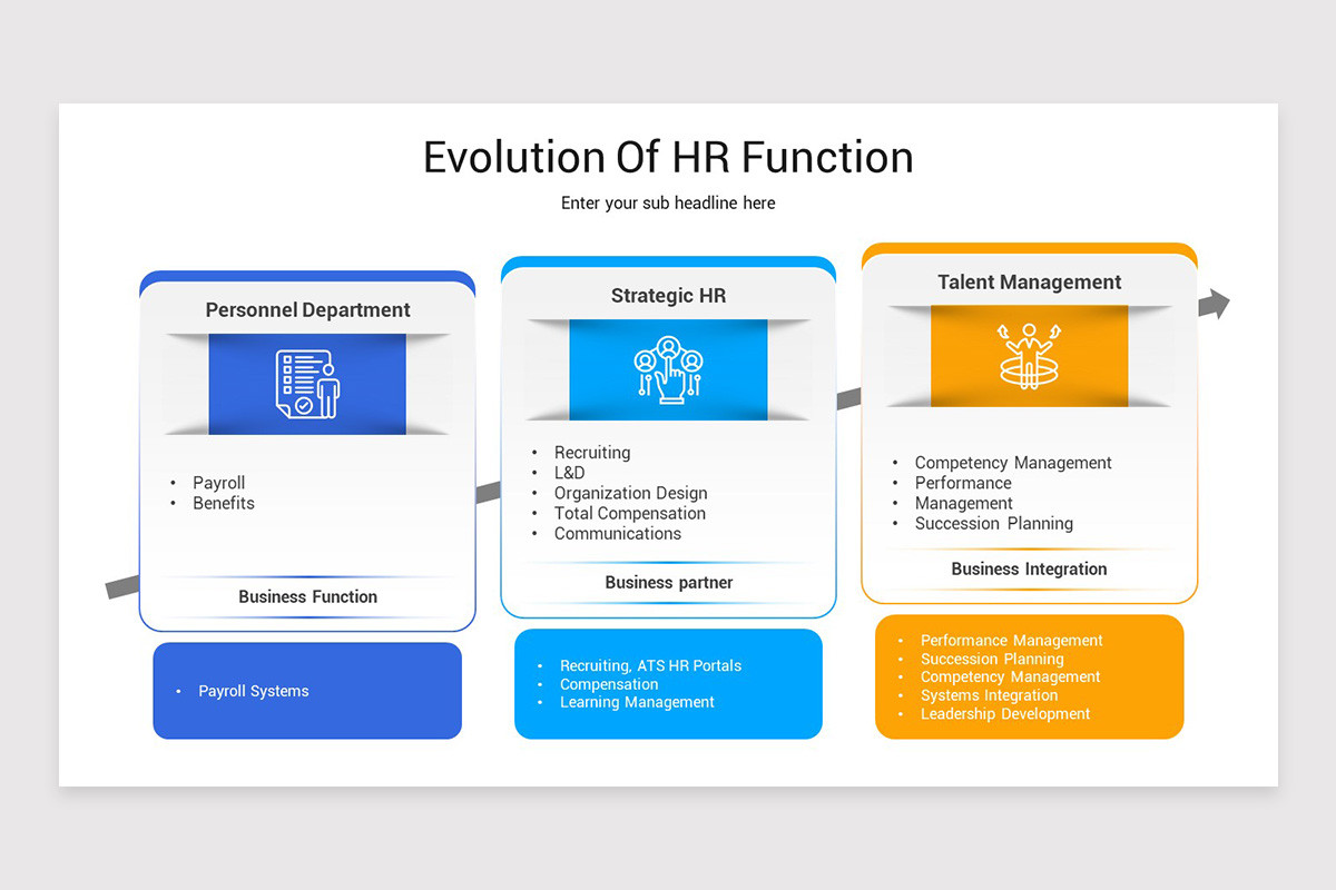 Evolution Of HR Google Slides Template | Nulivo Market