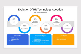 Evolution Of HR Google Slides Template | Nulivo Market