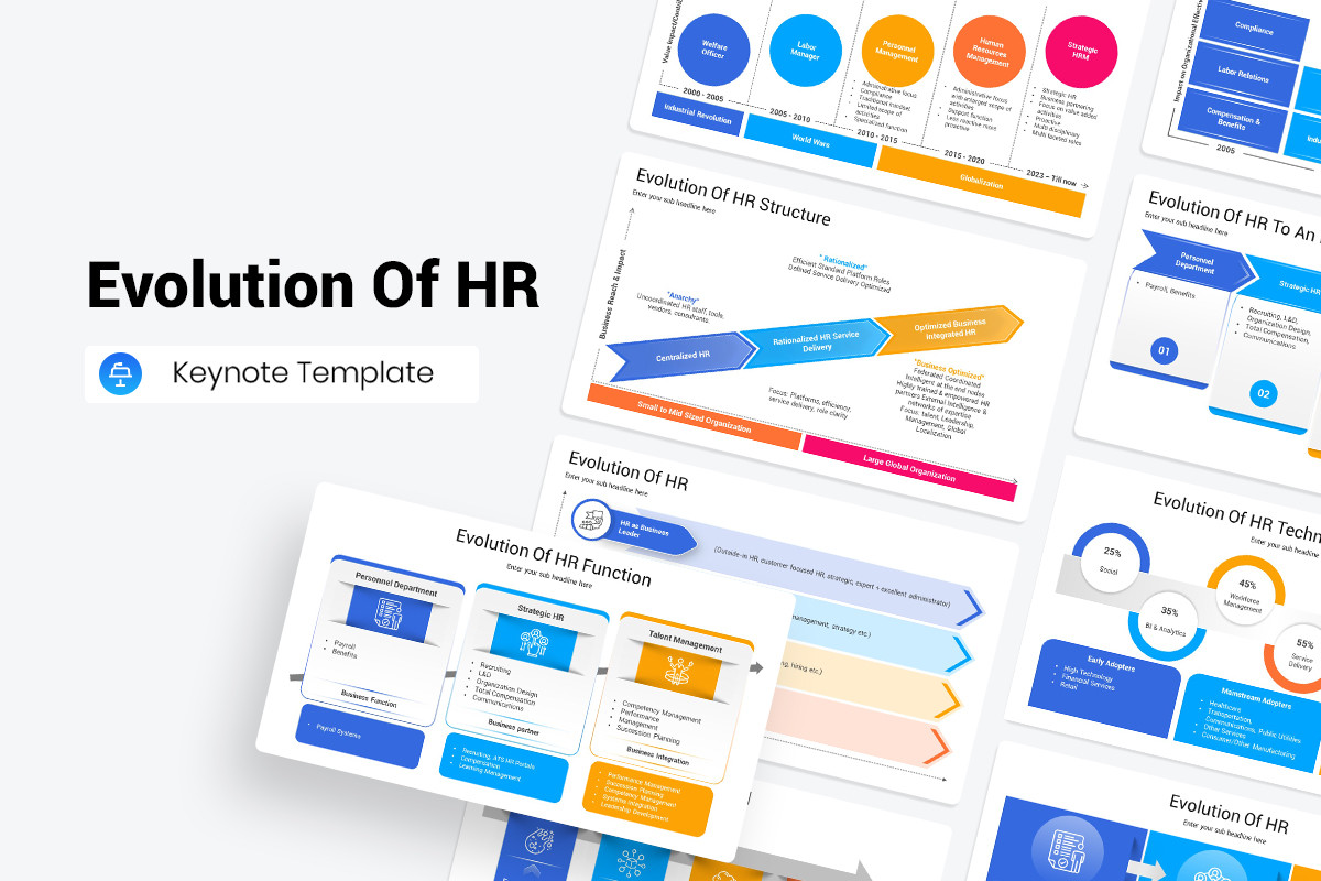 Evolution Of HR Keynote Template | Nulivo Market