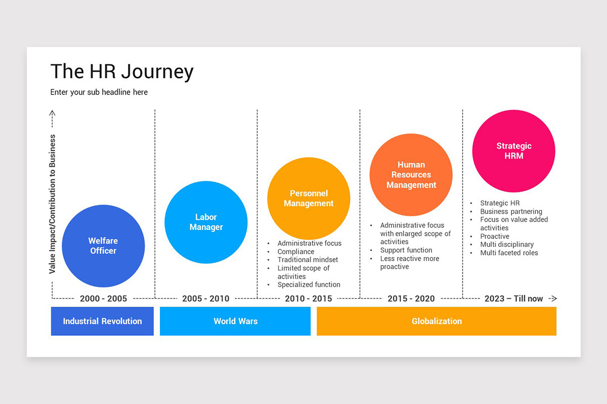 Evolution Of HR Keynote Template | Nulivo Market