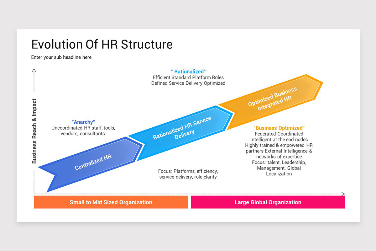 Evolution Of HR Keynote Template | Nulivo Market