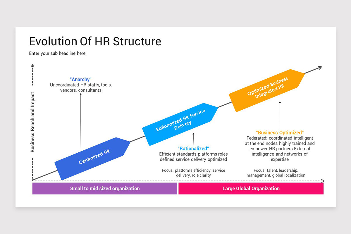 High Impact HR PowerPoint Template | Nulivo Market