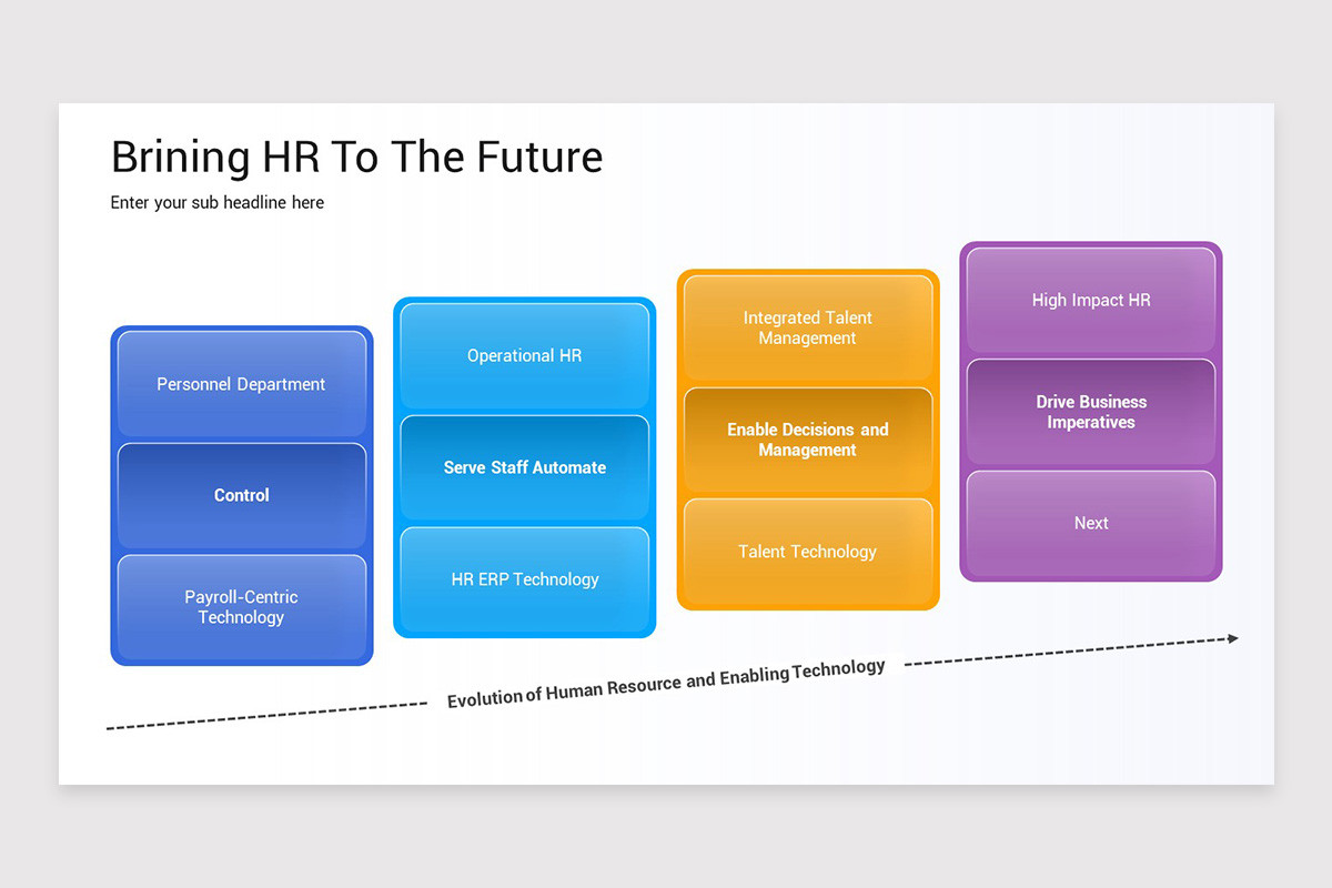 High Impact HR Google Slides Template | Nulivo Market