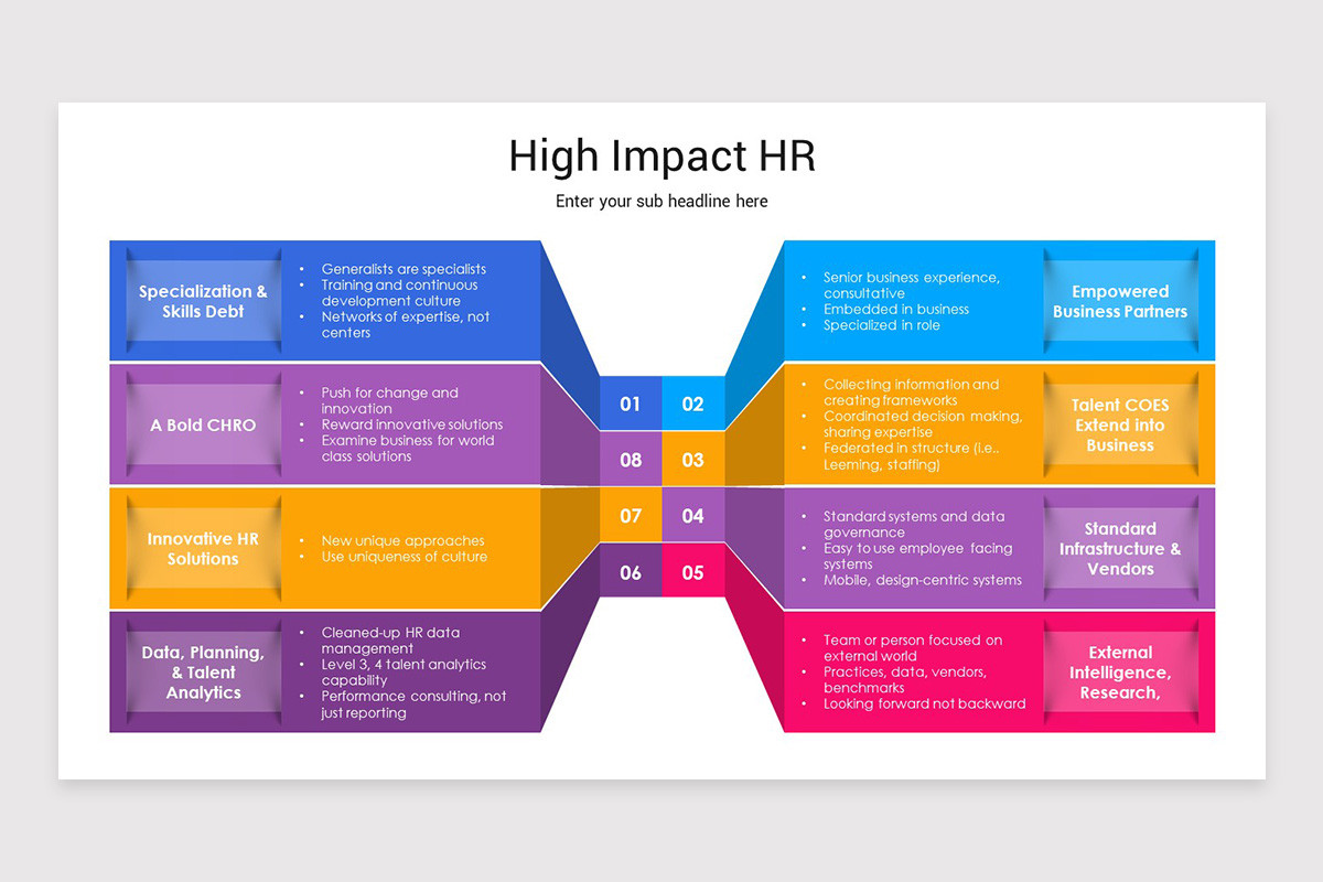 High Impact HR Google Slides Template | Nulivo Market