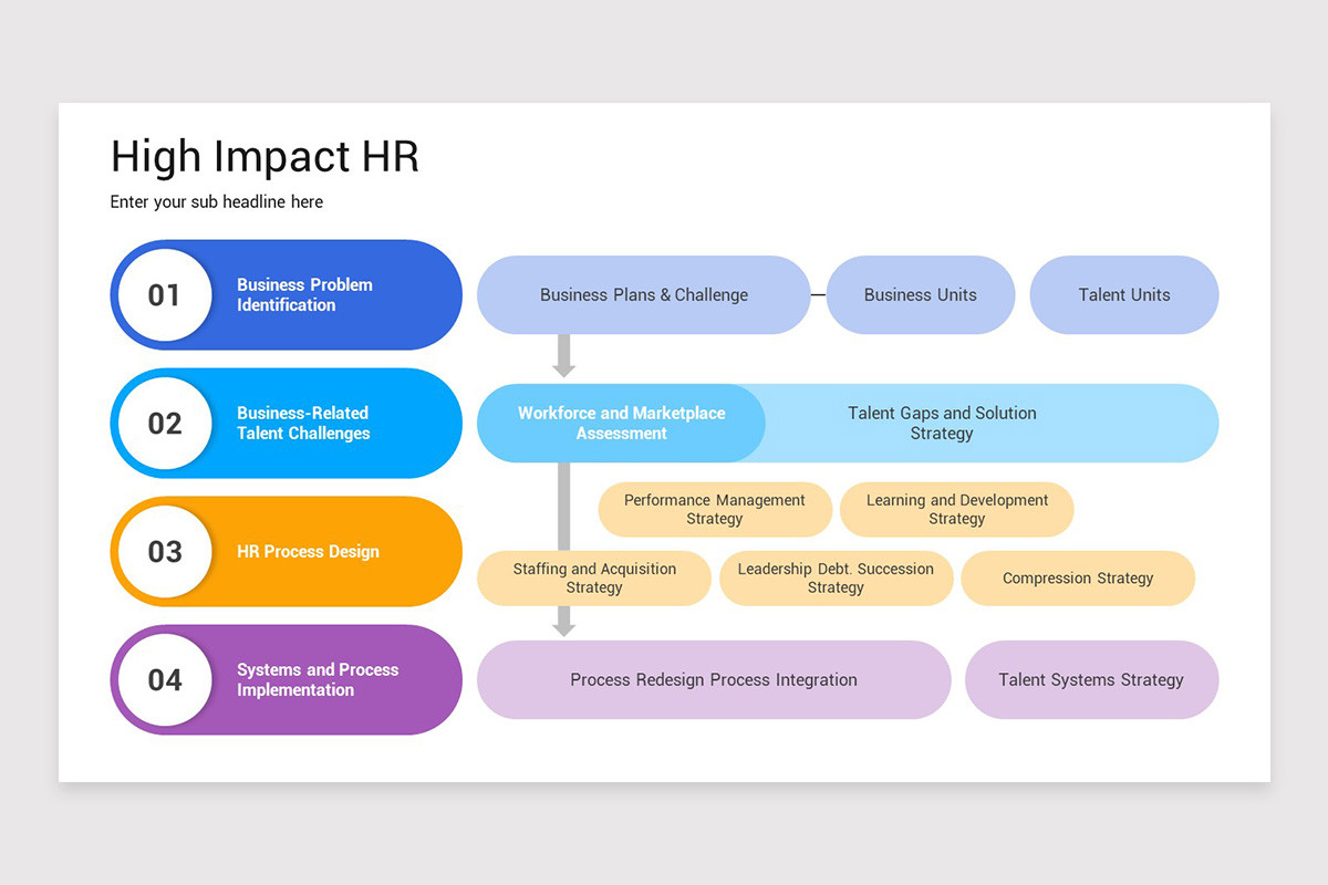 High Impact HR Google Slides Template | Nulivo Market