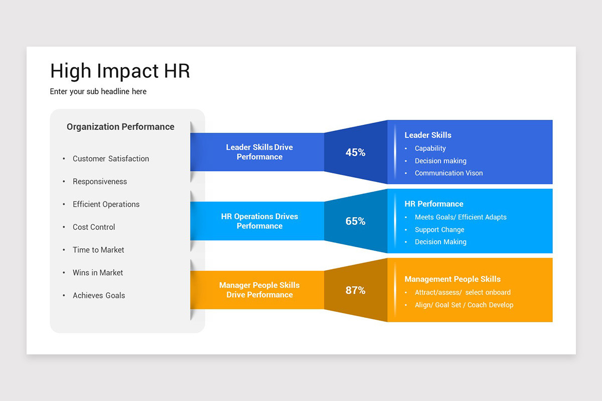 High Impact HR Google Slides Template | Nulivo Market