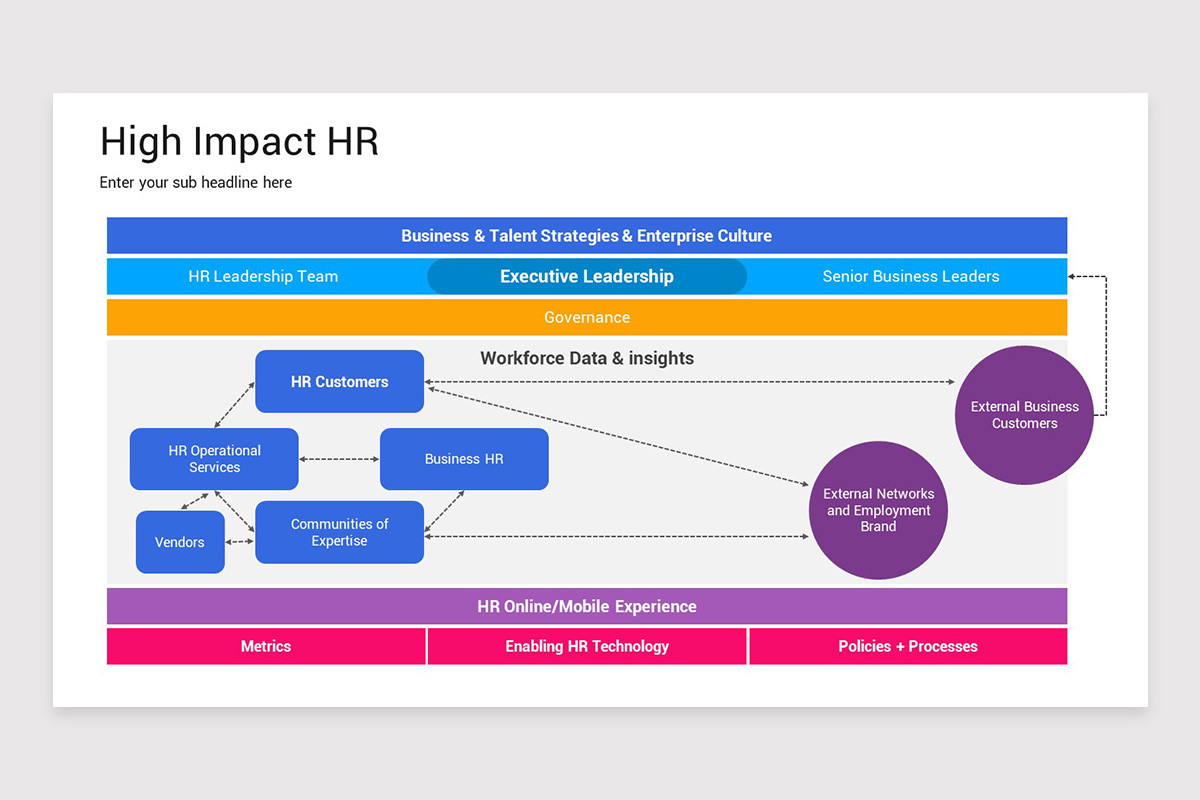 High Impact HR Keynote Template | Nulivo Market