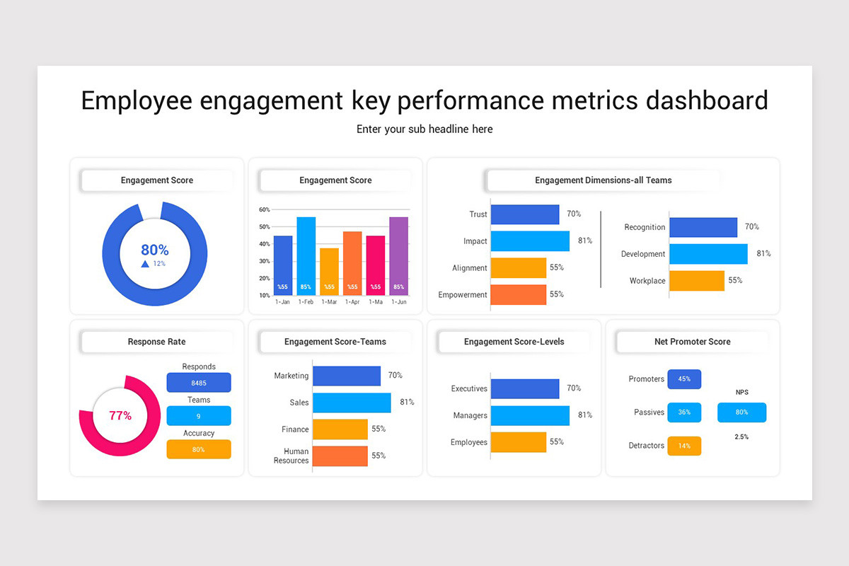 HR Analytics PowerPoint Template | Nulivo Market