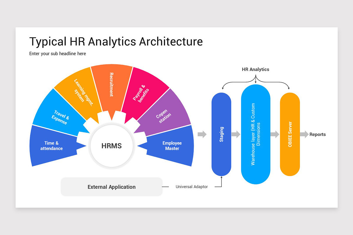 HR Analytics PowerPoint Template | Nulivo Market