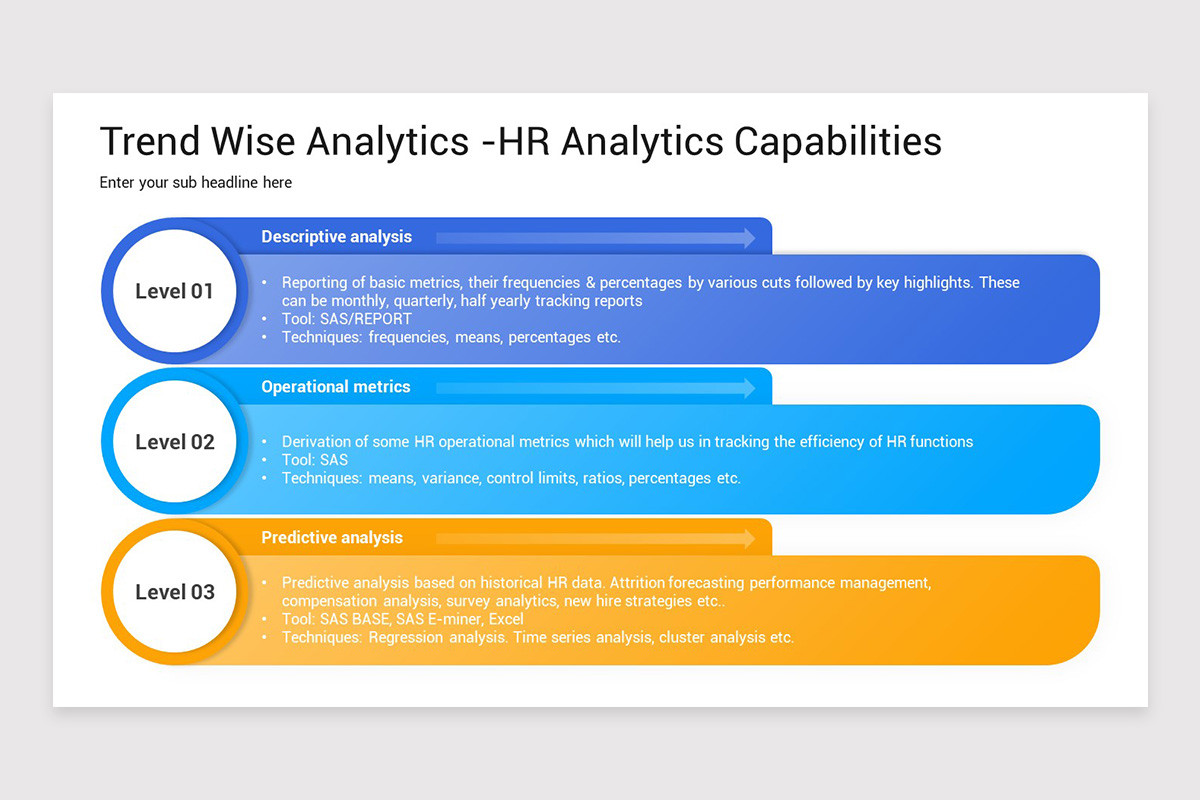 HR Analytics PowerPoint Template | Nulivo Market