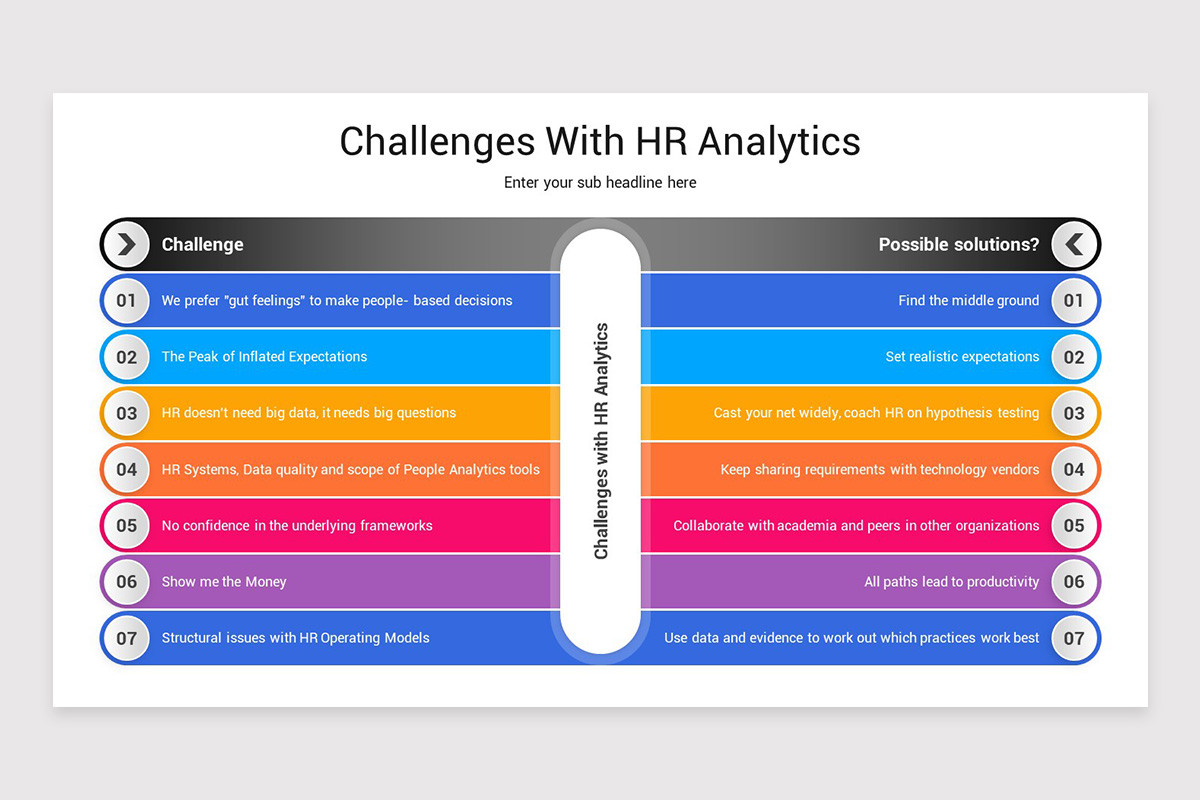 HR Analytics PowerPoint Template | Nulivo Market