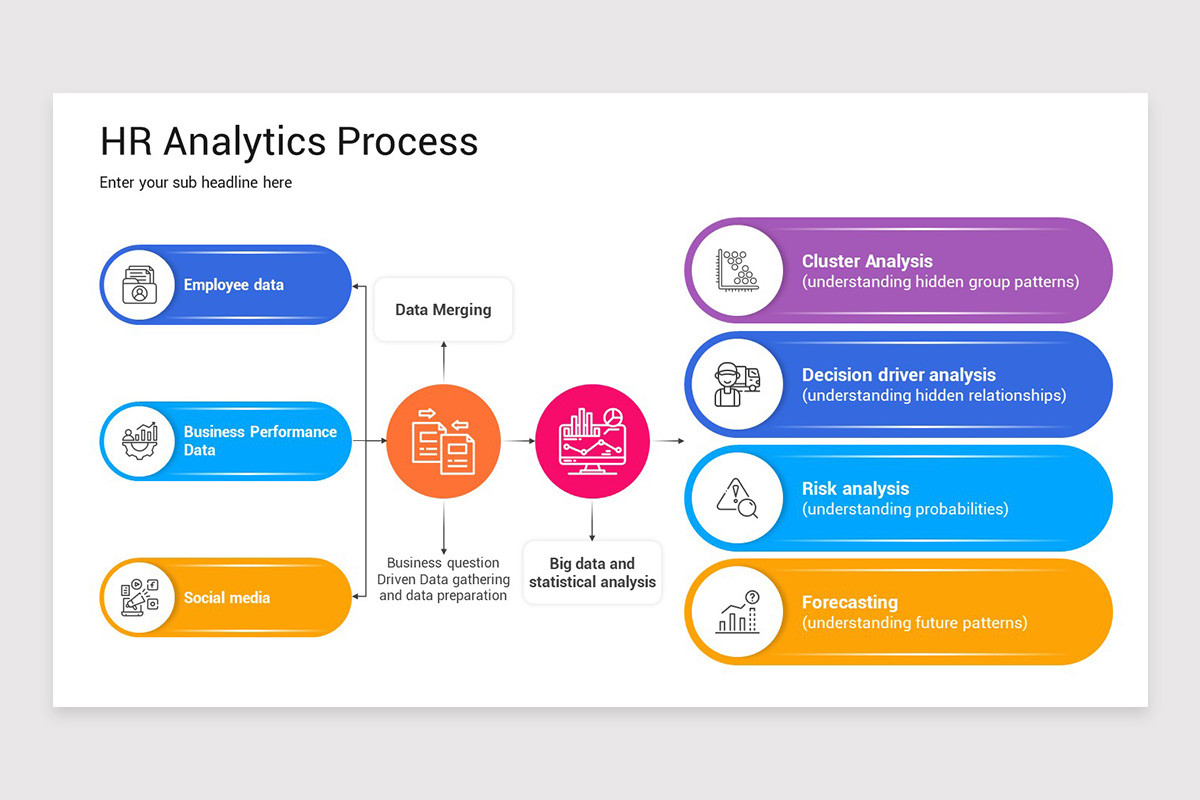 HR Analytics Google Slides Template | Nulivo Market