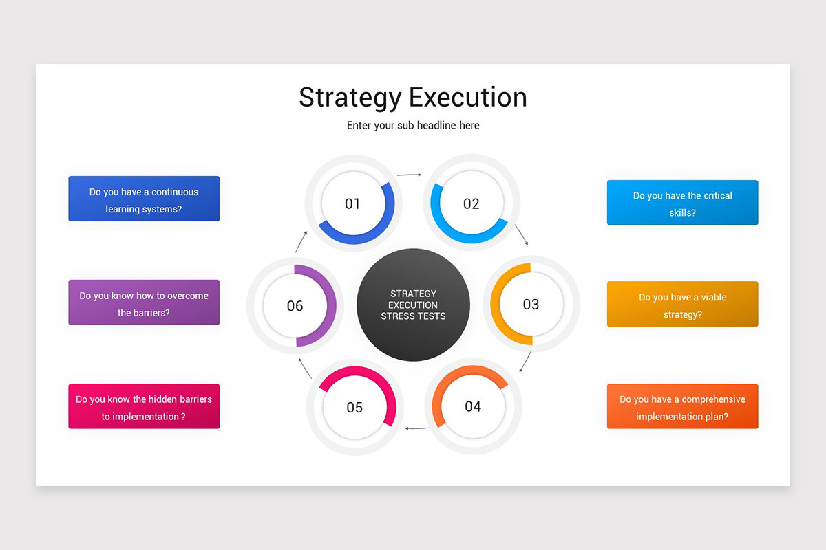 Strategy Execution Powerpoint Template Nulivo Market