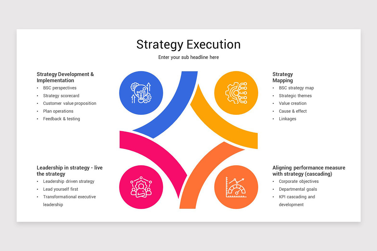 Strategy Execution Powerpoint Template Nulivo Market