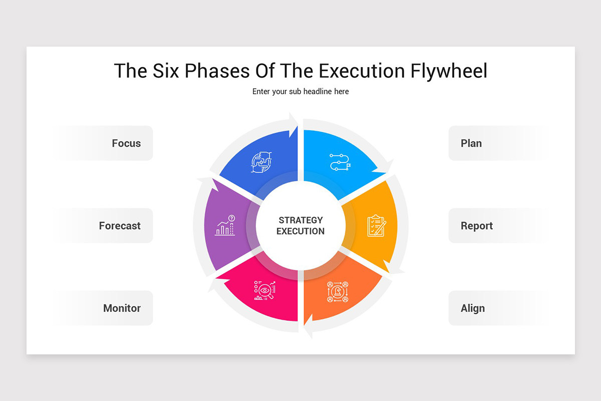 Strategy Execution Powerpoint Template Nulivo Market