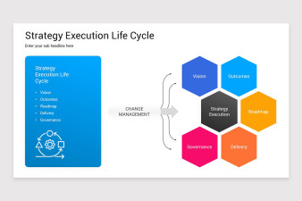 Strategy Execution PowerPoint Template | Nulivo Market